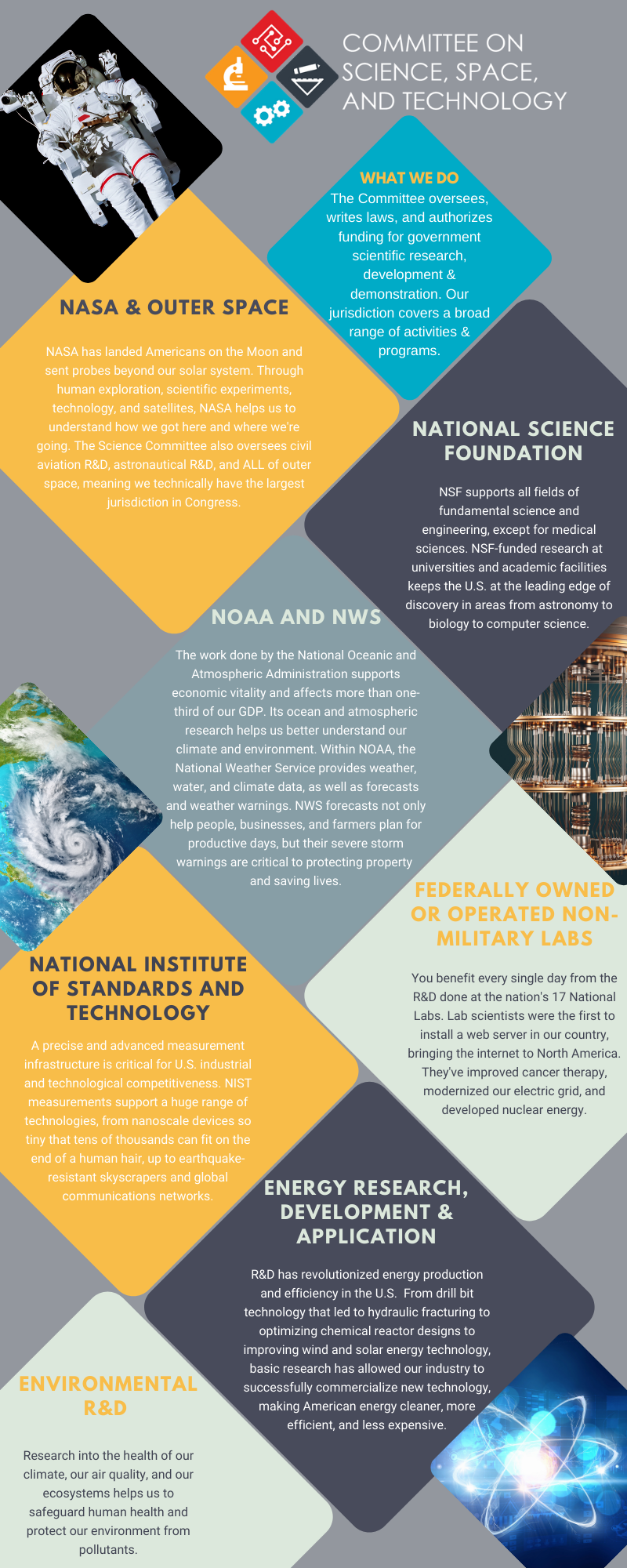 About | Committee on Science, Space, and Technology